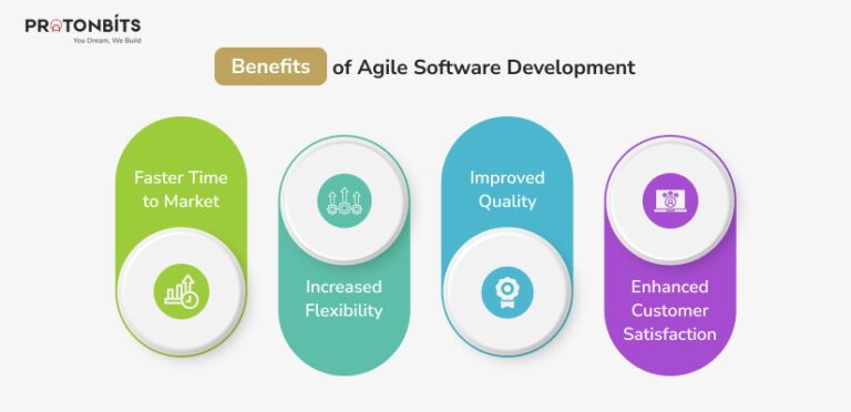 Agile Software Development Process: The Complete Guide