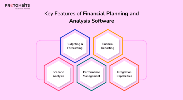 What is Financial Planning and Analysis Software?