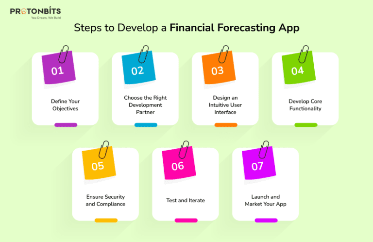 Financial Forecasting App Development - Complete Guide